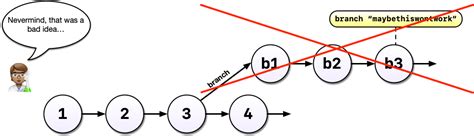 4 Session 4 Version Control With Git And Github Reproducible