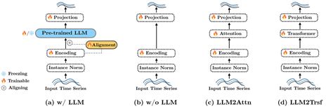 Autoformer Decomposition Transformers With Auto Correlation For Long Term Series Forecasting