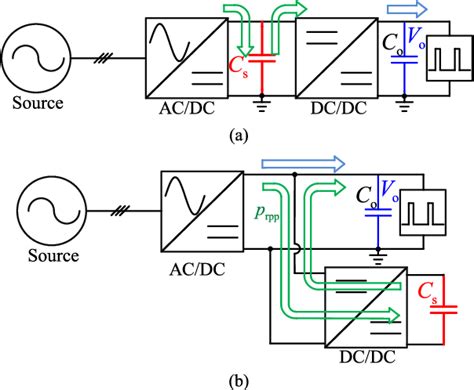 figure 1 from a dual dc output three phase three level ac dc converter