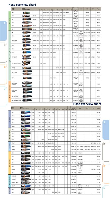 Constant Working Pressure Hydraulic Hose Industrial Hose And Hydraulics