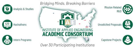 Institute Of Applied Engineering