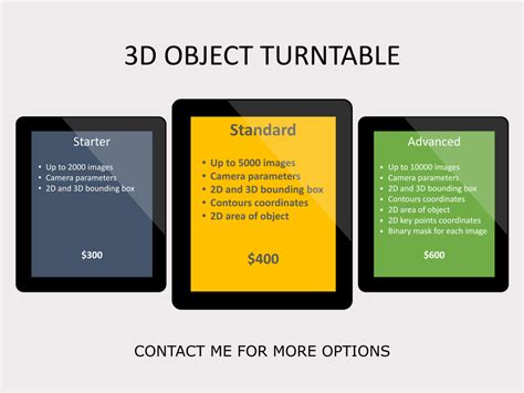 A Synthetic Image Dataset From A D Object Upwork