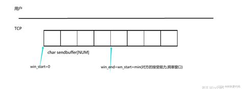 传输层 tcp 的安全机制和高效策略 tcp的安全性是如何实现的 csdn博客