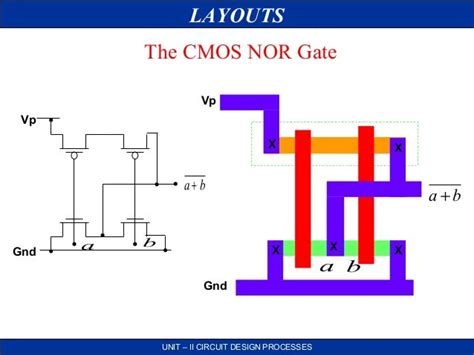 vlsi circuit design process