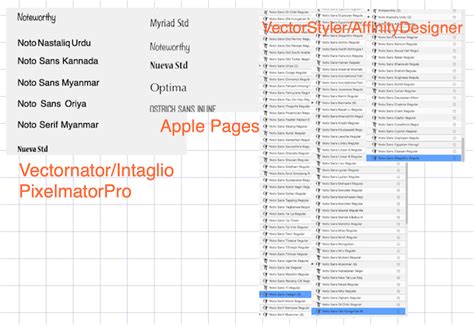 Want To Remove Noto Fonts Split Page Pre V Archive Of Desktop Questions Macos And