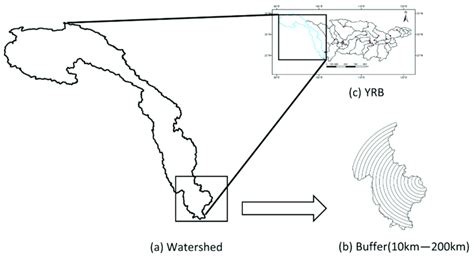 diagram of watershed a division and buffer zone b division in the