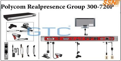 Hướng dẫn lắp đặt cấu hình và sử dụng Polycom RealPresence Group Siêu thị máy chủ