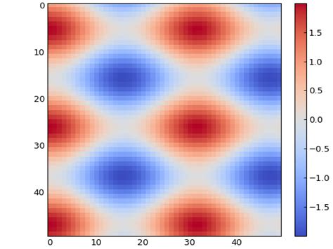 Plotting In 2d — Graphinglib 160dev Documentation