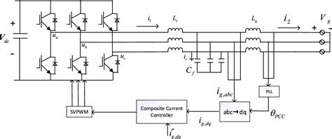 Figure 1 From Composite Predictive Current Tracking Control For Lcl Filtered Grid Connected
