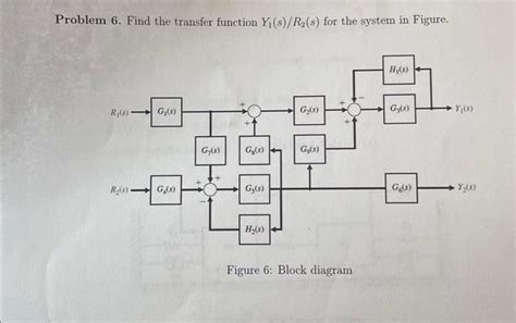 Solved Problem 6 Find The Transfer Function Y1 S R2 S For