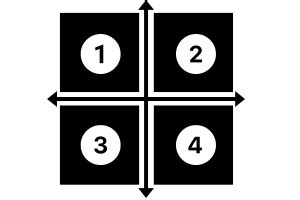 Find The Quadrant From X And Y Values In Python AskPython