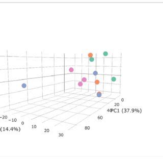 Individual Metabolites With Sex Effects Titles Give The Mass To Charge Download Scientific