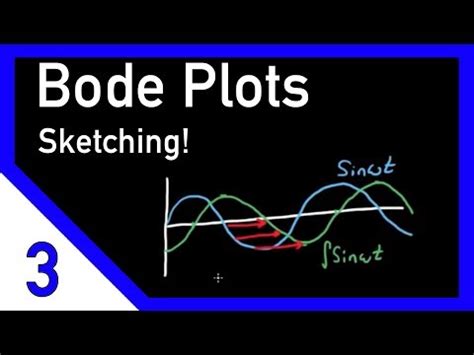 Bode Plots By Hand Poles And Zeros At The Origin Writing A Book Control Theory Lecture