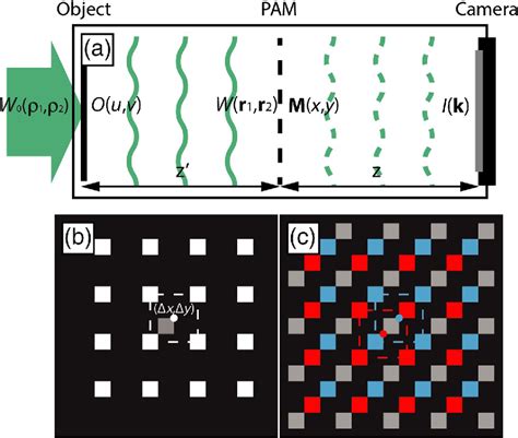 Noniterative Spatially Partially Coherent Diffractive Imaging Using Pinhole Array Mask