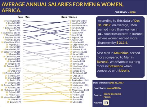Labelling Line Ends In Tableau