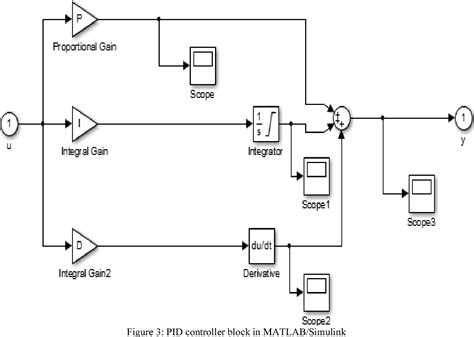 Control Pid Motor Dc Labview Arduino Pdf Vsaave