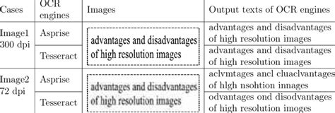 Effect Of A Low Resolution Image On OCR Systems Download Scientific Diagram