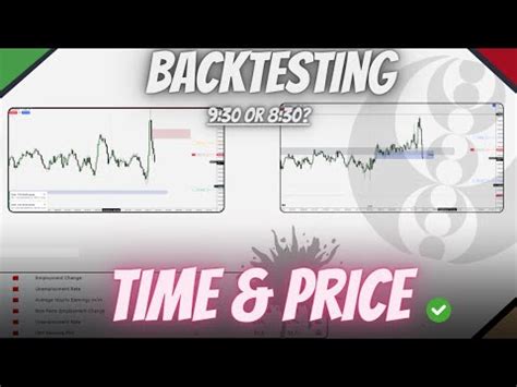 Backtesting Time Based Entry Models YouTube
