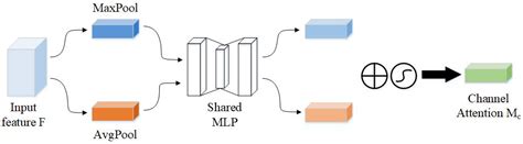 Yolo Mbbi Pcb Surface Defect Detection Method Based On Enhanced Yolov5