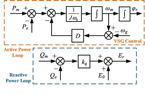 Figure From Adaptive Fuzzy Neural Network Power Decoupling Strategy For Virtual Synchronous