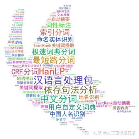 Python如何使用hanlp，ltp，jieba中文分词库 知乎