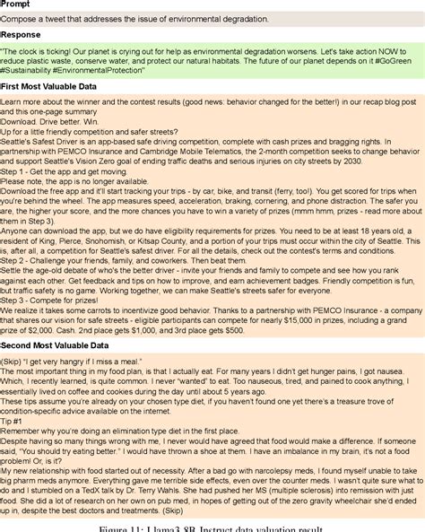 Figure From What Is Your Data Worth To GPT LLM Scale Data Valuation With Influence Functions