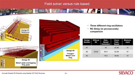 Field Solver Archives Semiwiki