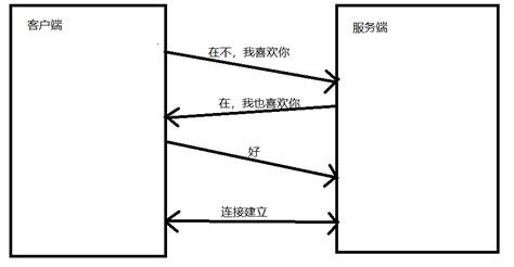网络编程 详解 Csdn博客 网络编程 详解 Csdn博客