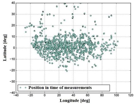 angular coordinates of measuring objects download scientific diagram
