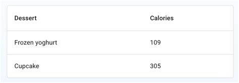 Material Ui For React Installing And Using Material Ui With React