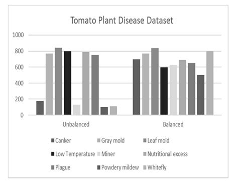 2 class imbalance and overlap an imbalanced dataset with class… by
