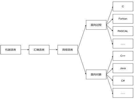 第一章 初始java与面向对象程序设计 Tutucode 博客园 第一章 初始java与面向对象程序设计 Tutucode 博客园