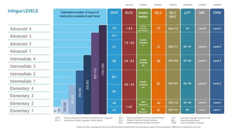 Cefr English Levels Abc English Language Academy