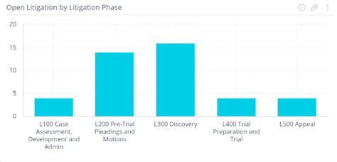 Litigation Starter Dashboard Mitratech Success Center