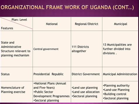 Institutional Framework Comparative Analysis Case Of Pakistan And Uganda Ppt