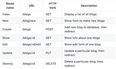 The 7 Restful Routes What Is Rest By Shubhangi Raj Agrawal Medium