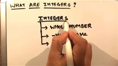 What Is An Integer Definition Examples Video 53 Off