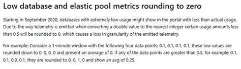 Understanding Cpu Limit Metrics In Azure Sql Elastic Pools