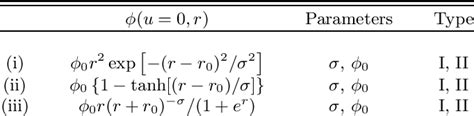 Table I From Phases Of Massive Scalar Field Collapse Semantic Scholar