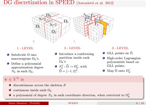 The Project Speed