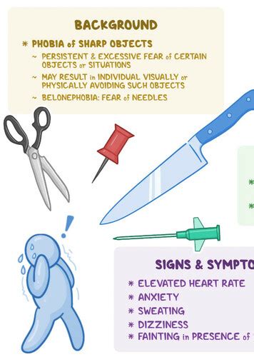 Aichmophobia Fear Of Sharp Objects Fan Casting For Sorting Characters By Fears Mycast Fan