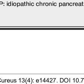 Different Characteristics Of ICP Cases Download Scientific Diagram