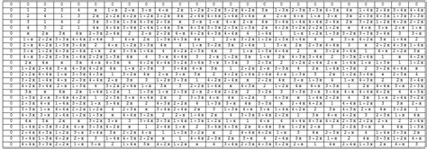 Mathematica Table | Cabinets Matttroy