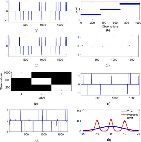 Figure 3 From High Resolution Radar Imaging In Complex Environments Based On Bayesian Learning