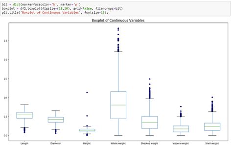 Méthodes De Test De Normalité Avec Application En Python
