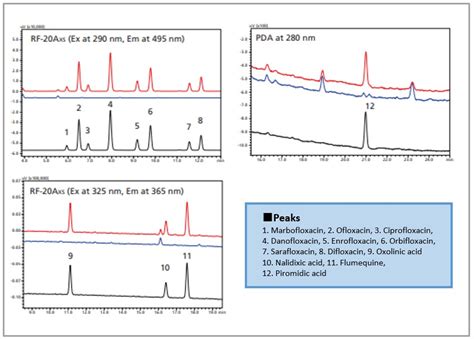 Antimicrobial Screening System Applications Shimadzu Shimadzu