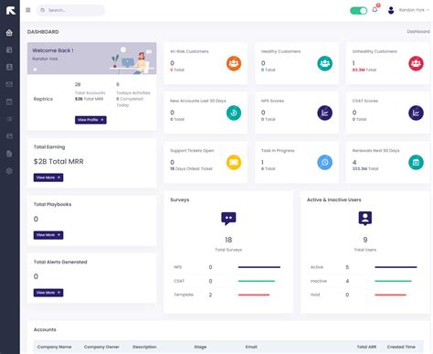 Alerts And Automation