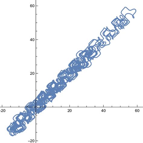 Infinite Scroll Chaotic Attractor Download Scientific Diagram