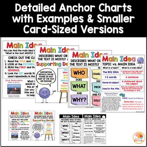 main idea and details anchor charts and reference sheets