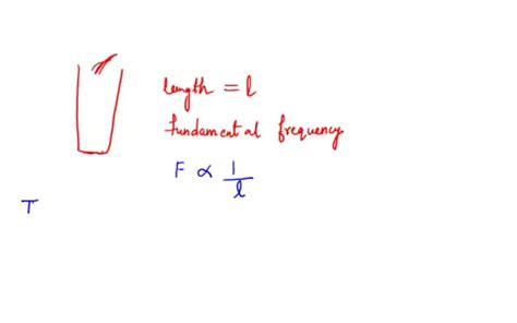 SOLVED An Open Pipe Of Length L And A Closed Pipe Of Length L Both Resonate With The Same